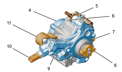 P1210 fuel pressure regulator fault - Page 2 - French Car Forum